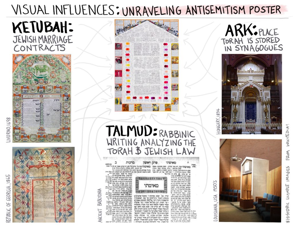 This Jewish Artist Examines the World's Biggest Problems — With ...